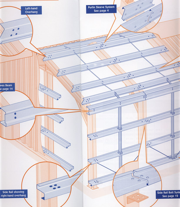 purlins1 | Alltite Metal Roofing Systems Ltd