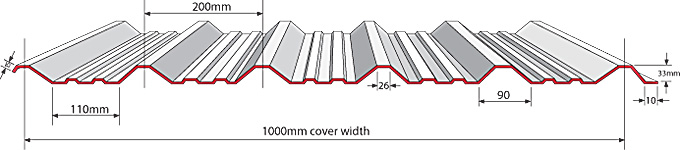 Metal Roof & Wall Sheets | Alltite Metal Roofing Systems Ltd